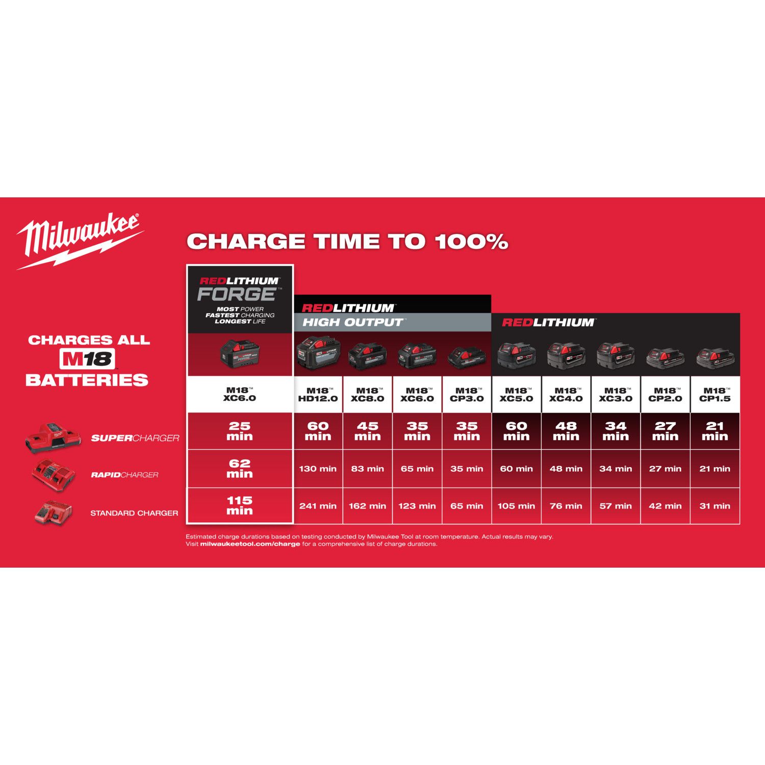 Milwaukee M18 FUEL 1/2" Mid-Torque Impact Wrench with Pin Detent - Too